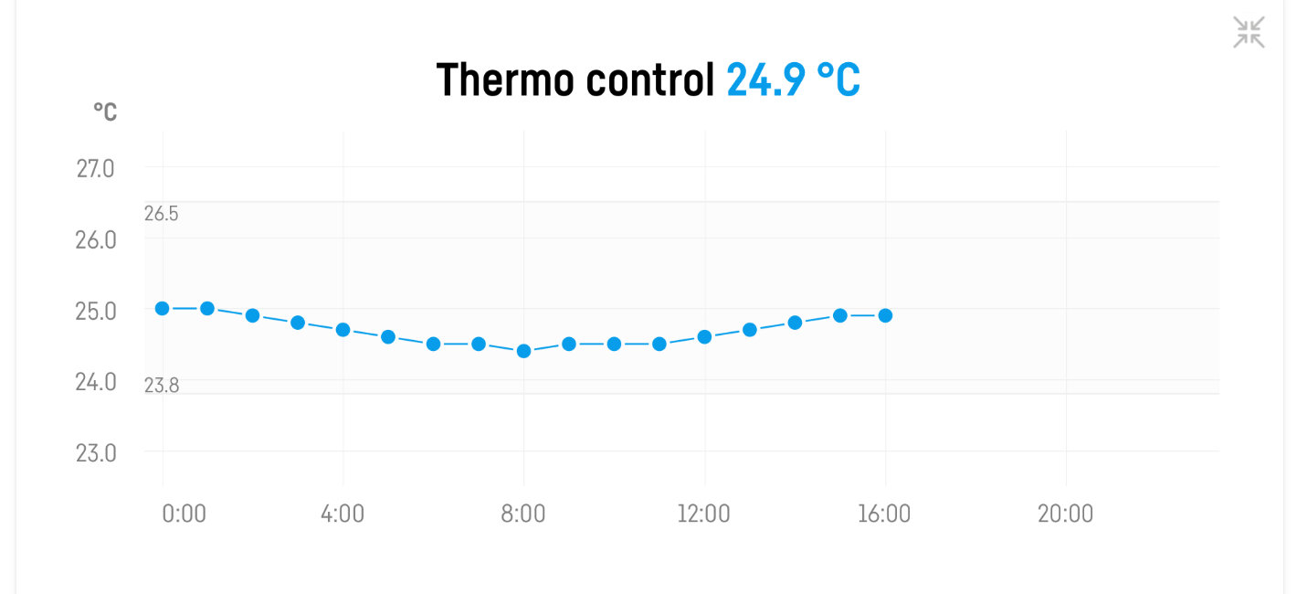 Thermo control - Reef factory